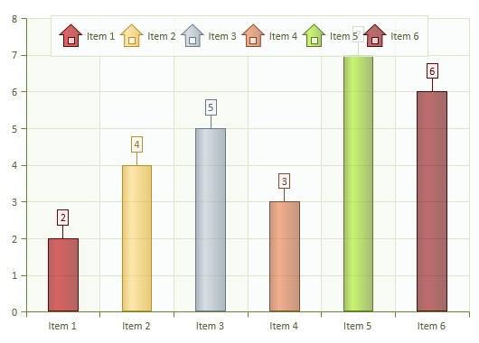 Feature Tour: Chart Legend