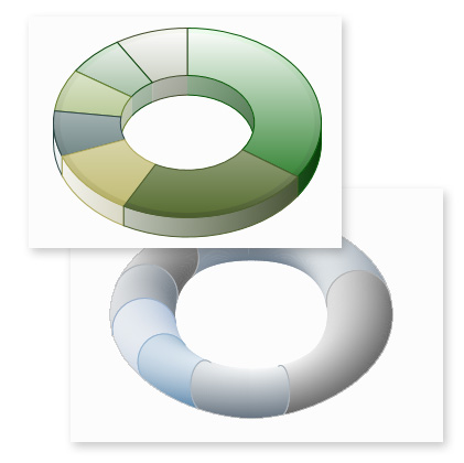 Feature Tour: Pie, Doughnut and Torus Charts