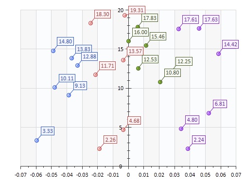 Feature Tour: Point Chart
