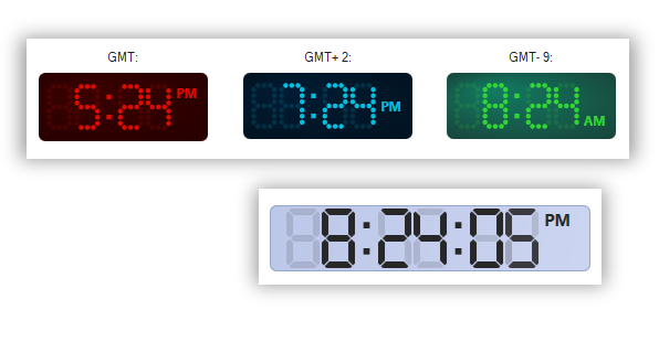 Feature Tour: Numeric Indicators